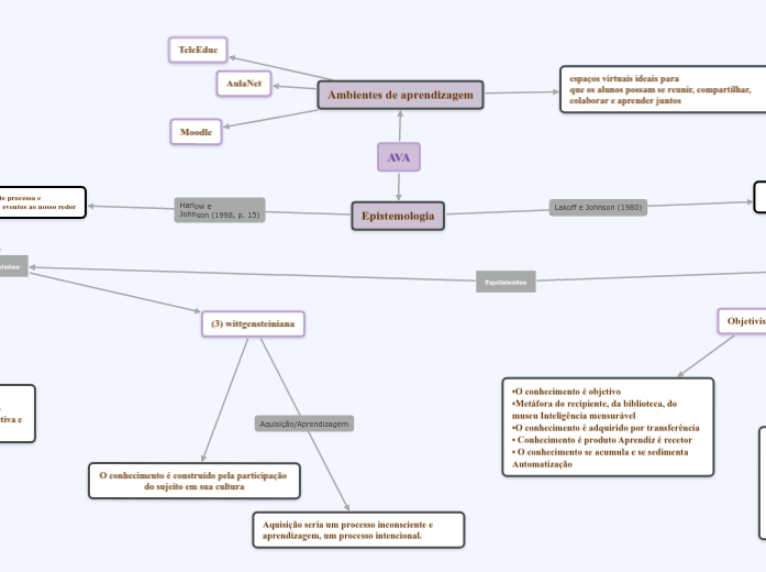 AVA - Mind Map